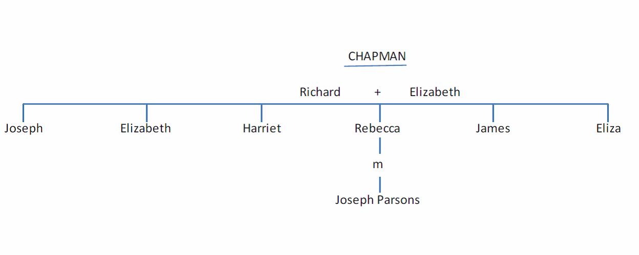 CHAPMAN – Tony's Tales